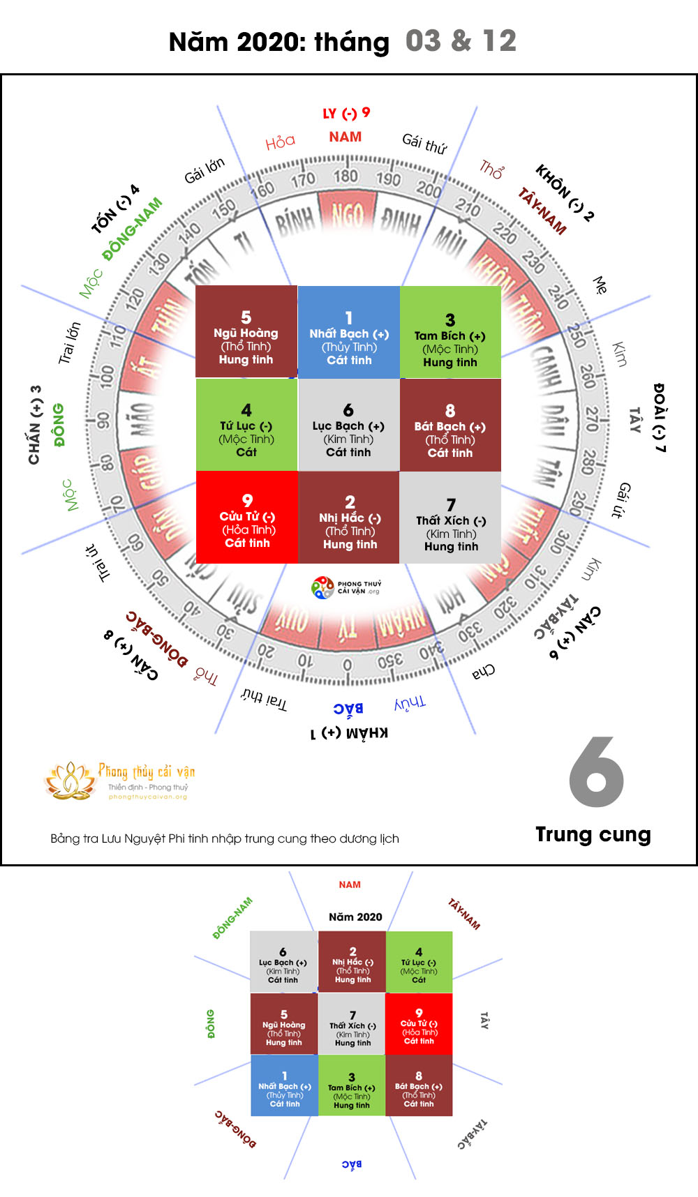 Cửu cung phi tinh 2020 Canh Tý – Khải Toàn Phong thủy
