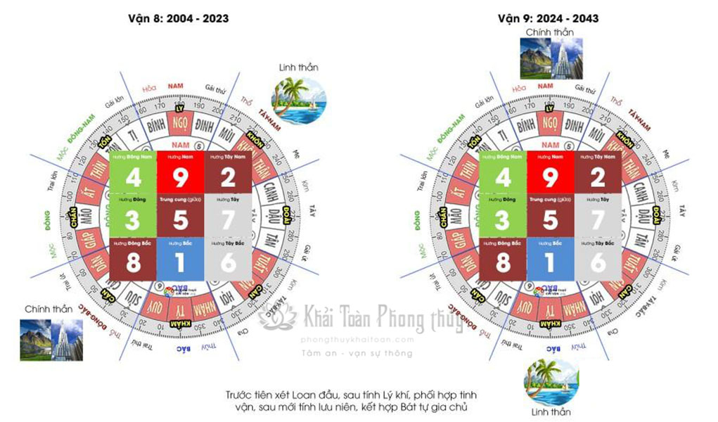 Huyền không phi tinh vận 9 | Hạ nguyên vận 9 – Thầy Khải Toàn | Học ...