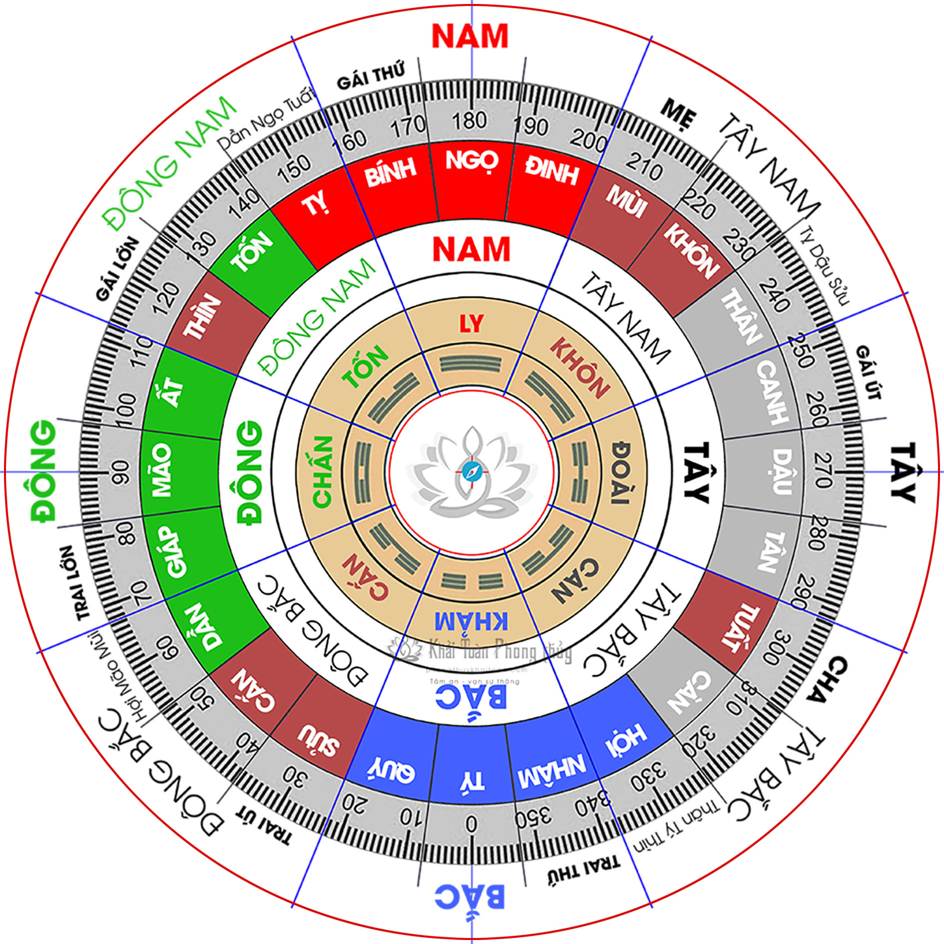 Xem phong thuỷ – Thầy Khải Toàn | Học Phong thủy online